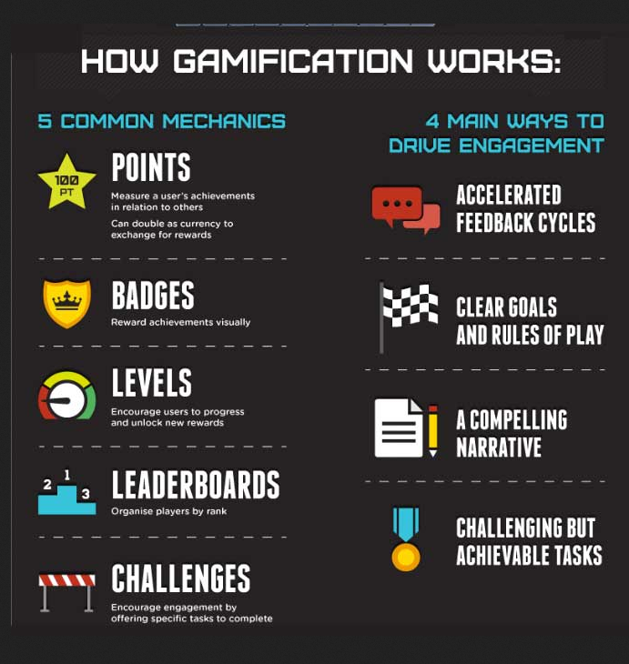 Gamification – Wir alle spielen! | reportingimpulse - Blog