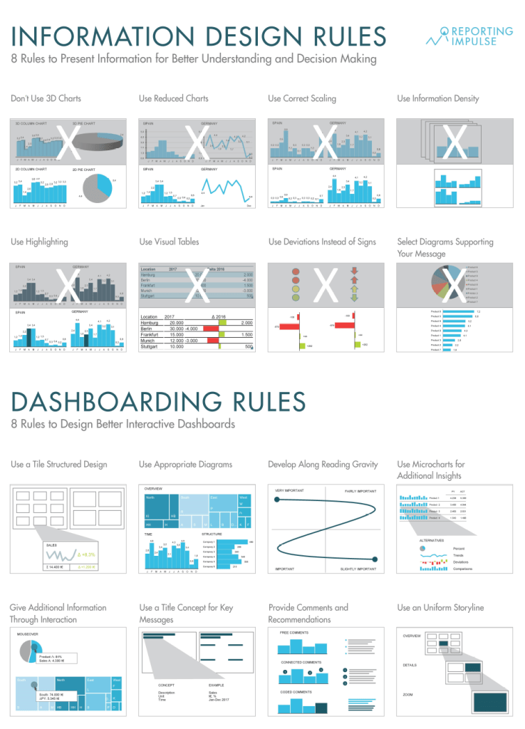 Dashboarding Rule No.6: Use a Title for Key Messages | reportingimpulse ...