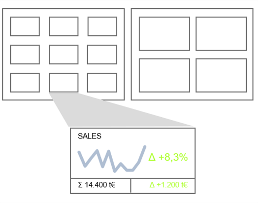 Dashboarding Rule No.1: Use a Tile Structured Design | reportingimpulse ...