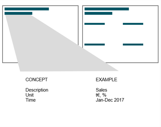 Dashboarding Rule No.6: Use a Title for Key Messages | reportingimpulse ...