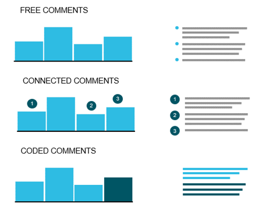 Dashboarding Rule No.7: Provide Comments and Recommendations ...