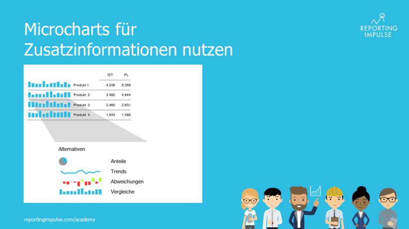 Dashboard Regel Nr.4: Microcharts für Zusatzinformationen nutzen ...