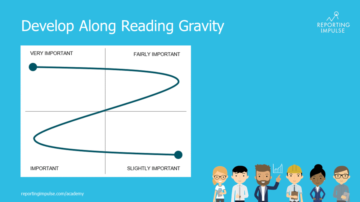 Dashboard Design Rule No.3: Develop Along Reading Gravity ...